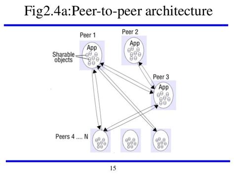 cs6601 distributed systems