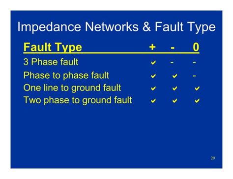 Symmetrical Components Fault Calculations PDF
