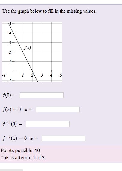 Solved Use The Graph Below To Fill In The Missing Values