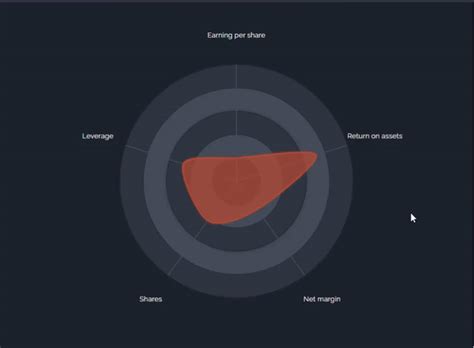 Github Reasadazim Spiderchart Radarchart Snowflake Analysis