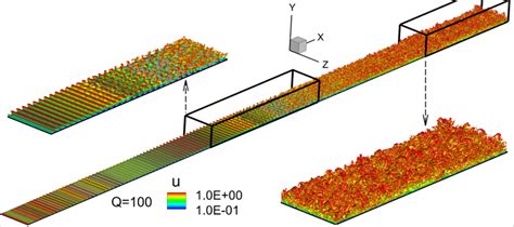 An Instantaneous Flowfield Snapshot Of The Direct Numerical Simulation