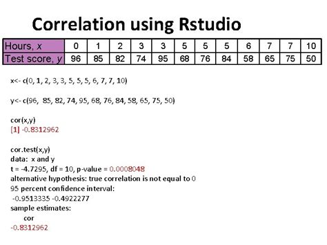 Spearmans Rank Correlation Spearmans Rank Correlation Coefficient Measures