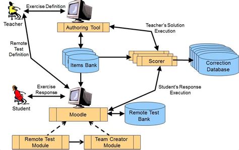 Architecture Diagram For Atm System
