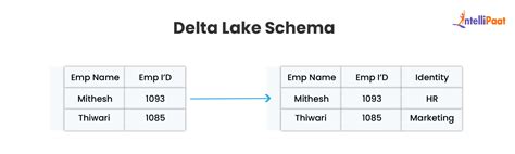 Top 60 Azure Databricks Interview Questions For 2025