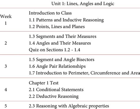 Sample Pacing Guide Chart Weekly Download Scientific Diagram
