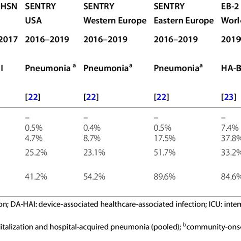 Prevalence Of Carbapenem Resistance Among Gram Negative Bacteria Download Scientific Diagram
