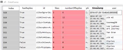 Delete Unwanted Content In Column Not The Whole Column In Pandas Stack Overflow