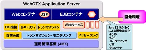 V81機能強化ポイント Webotx Application Server Nec