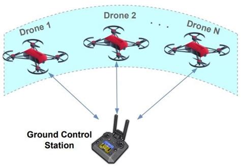 Cellular Communication Architecture D Centralized Communications Download Scientific Diagram