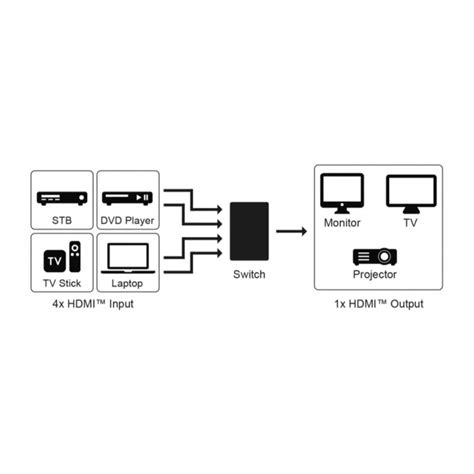 Manuel Hdmi™ Switch Box 4 Til 1 4k 60 Hz