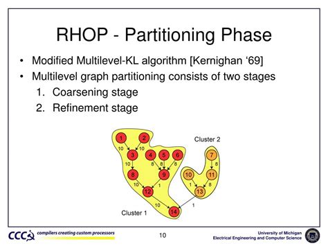 Ppt Region Based Hierarchical Operation Partitioning For Multicluster