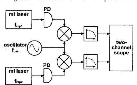Figure 1 From Nearly Quantum Noise Limited Timing Jitter From Miniature Erybglass Lasers