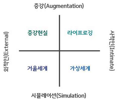 뜨고 있는 ‘메타버스제대로 알아보자