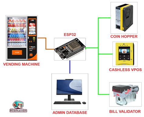 Program Vending Machine Vmc Using Esp32 Iot Mdb Cctalk Bill Acceptor Nayax Vpos By Zulfikarelran