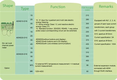 Acrel Adw D S Multi Circuit Multiloop And Multi Tariff Iot DIN Rail Electricity Meter AC