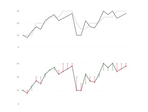 Reversed Deviation Icicle Chart Explorations In Data Storytelling