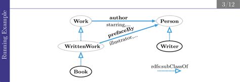 3 Bgp Depicting The Links Between The Input Book And The Output Writer