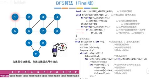 广度优先遍历bfs Csdn博客