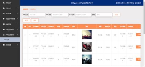 精品毕设 基于python的汽车销售趋势分析 爬虫可视化大屏 Csdn博客