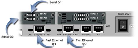 Xyz Network Switch Router Interfaces And Physical Ports