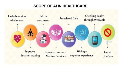 Artificiall Intelligence In Nursing Pptx