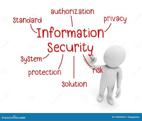 Information Security Stock Illustration Illustration Of Practice 74693455