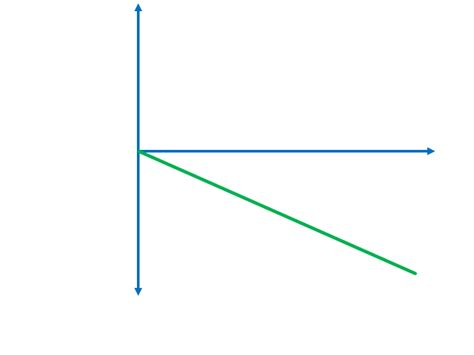 Graph Concepts Velocity Unit Positive Physics
