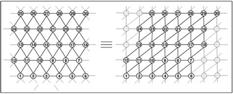10 Two Equivalent Representations Of The Triangular Lattice Download