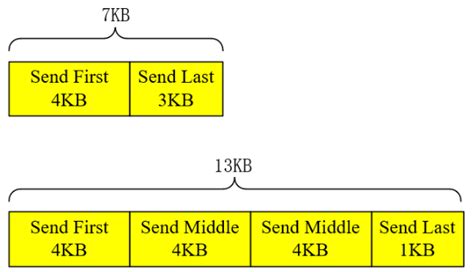 Infiniband Network Architecture 阅读笔记 Tyler Yins Blog