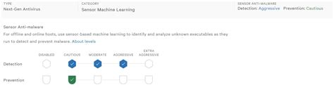 Crowdstrike Prevention Policys Features And Assigning Policy To The Host Group Ali Rodoplu
