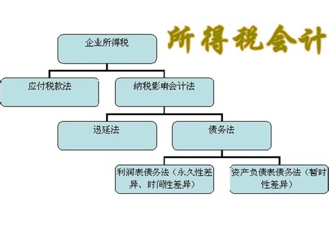 会计核算方法图册 360百科