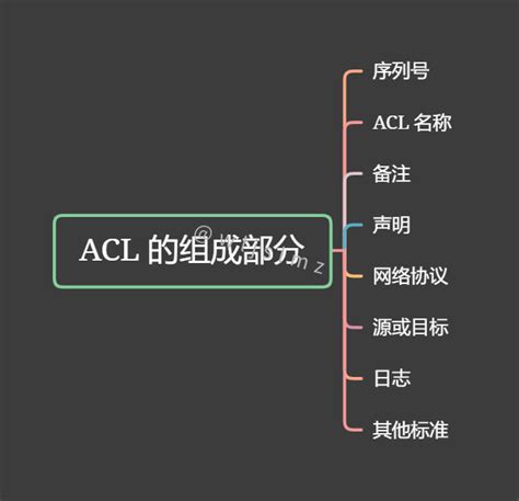 什么是访问控制列表acl？ 腾讯云开发者社区 腾讯云