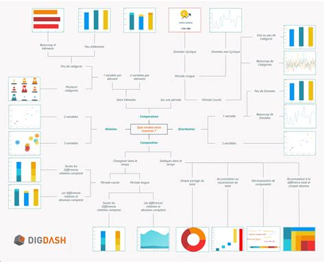data visualisation quel graphique pour quelle donnée