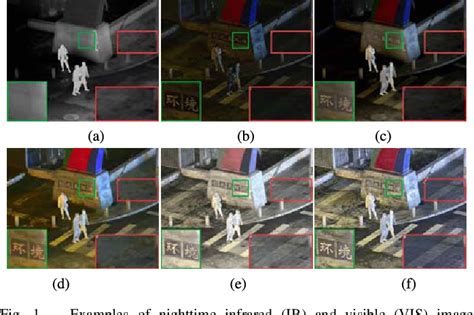Figure 1 From Lenfusion A Joint Low Light Enhancement And Fusion Network For Nighttime Infrared