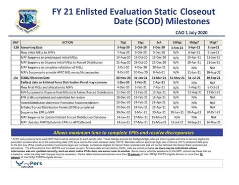 Efdp Question Rairforce