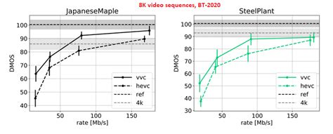 Vvenc Open Source Implementation Of Vvc Codec Videonerd