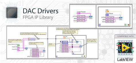Dac Drivers Fpga Ip Library Is Now Available On Ni Labview Tools Network Rafa Solutions