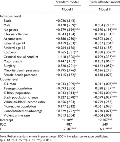Multilevel Multinomial Logistic Regression Models Predicting The Log Download Table
