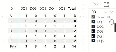 Solved Dynamic Total Column Matrix Microsoft Fabric Community