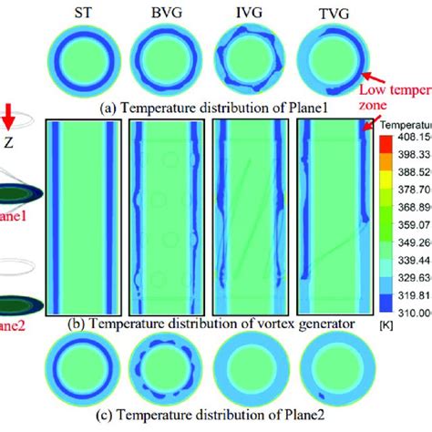 Temperature Distributions In The Vortex Generator Area Of The Four Heat