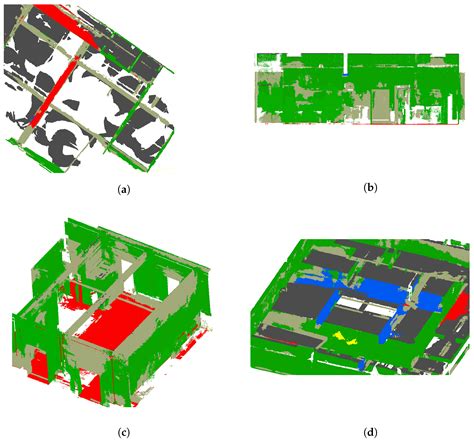 Point Cloud Validation On The Impact Of Laser Scanning Technologies On The Semantic