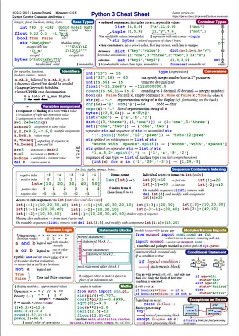 Pin By Er Munir On Programming Computer Programming Cheating Cheat