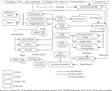 Figure 1 From Building A Knowledge Base Of Bridge Maintenance Using