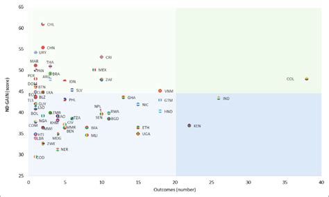 Ccafs Outcome Oriented Work Targeted Vulnerable Contexts To Different