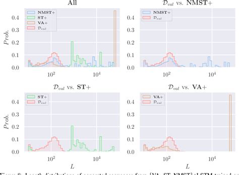 Figure From A Non Monotonic Self Terminating Language Model Semantic Scholar