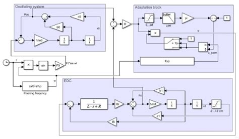Matlab Coding Simulink And Pid Controller Projects