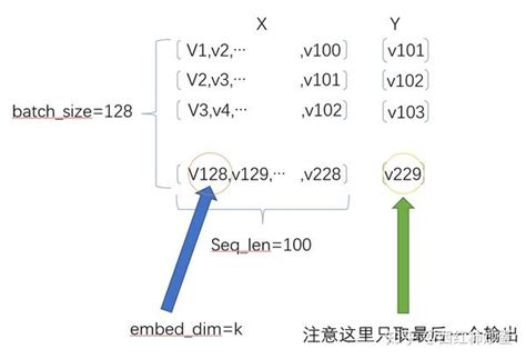 Lstm多变量时间序列预测 知乎