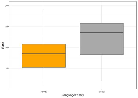 Week 8 Basic Inferential Statistics Slat7855 Quantitative Research