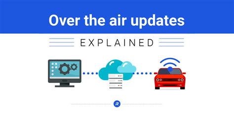 What Is Ota In Automotive Over The Air Updates