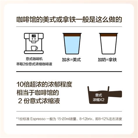 ☕️美式咖啡新秘密！加对糖，功效翻倍哦！ 咖啡 淘宝百科网